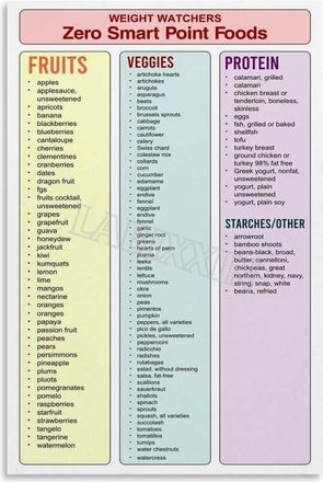 Generic poster Weight Loss Journey Support Poster - Healthy Foods Checklist & Nutrition Guide | Inspirational Wall Art for Kitchen, Home Office(Framed,08x12in