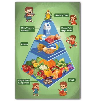 Generic Healthy Habits Poster for Children - Learn Food Pyramid & Balanced Diet at Home, Kid-Friendly Nutrition Wall Decor for Kitchen, Playroom or Bedroom(Un