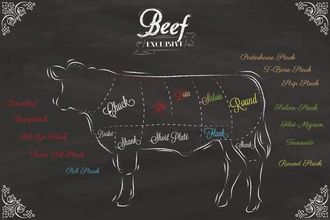 1art1 Kochkunst XXL Poster Cuts of Beef Plakat | Bild 120x80 cm