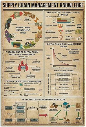 321 Aluminium Metallschild Kenntnisse Im Supply-Chain-Management Metall-Blechschilder Retro Blechschild Vintage Wandkunst Dekor Für Office, Geschenk, Home