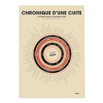 La Majorette &agrave; Moustache LA Majorette &Agrave; Moustache - Affiche Chronique dune cuite - Id&eacute;e cadeau - 50 cm x 70 cm - Livr&eacute;e dans Un Tube Protecteur en Carton pour Les Amateurs dhu