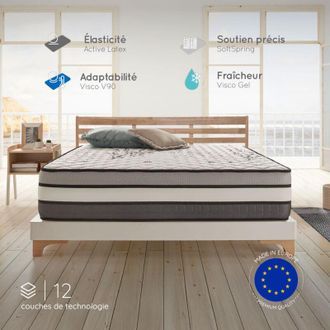 Cosmos Matelas 140x190 cm - Solar - Matelas Ressorts Ensach&eacute;s Hybrid, Mousse m&eacute;moire hr, Blue Latex, &Eacute;quilibr&eacute;, R&eacute;versible, Tr&egrave;s &eacute;pais 30 cm