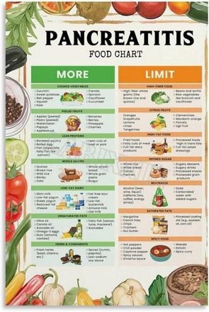 Generic poster Wellness Foods Poster - Anti-Inflammatory & Low Fat Dietary Choices Chart | Motivational and Educational Wall Art for Your Home(Unframed,08x12i