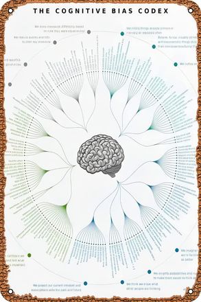 Generic Metall Schilder Retro Metallschild Metall Zinnschild Für Cafe Badezimmer Bar 20x30 cm Poster Leitfaden Zu Kognitiven Verzerrungen