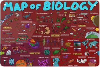 Generic The Map of Biology Blechschild, Biologie-Blechschild, Biologie-Klassenzimmer-Dekor, Heimschule-Dekor, Schulanfang, Vintage-Stil, Blechschild, Wandschi