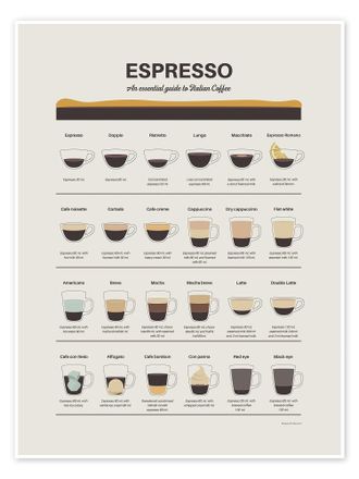 Posterlounge Espresso - An essential guide to Italian Coffee Poster 13 x 18 cm Beige Wandbilder Wanddeko