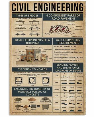 Generic Ara Step Retro Knowledge Art Poster Prints 3 (Bauingenieurwissen, Kunstdruck Poster, Innendekoration Geschenk, 297 x 420 mm)