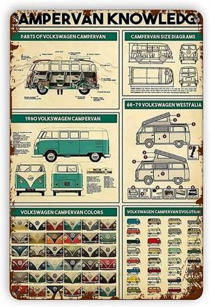 IUBBKI Campervan Knowledge Doggie Language Knowledge Vintage Blechschild aus Metall, Poster, Café, Bar, Club, Schule, Wand, personalisierbar, Heimkunst, Wand