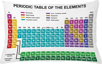 Abakuhaus Periodensystem Kissenbezug, Moderne Vibrant, Dekorative Kopfkissenh&uuml;lle mit Beidseitigem Druck Rei&szlig;verschlu&szlig; Waschbar, 65 x 40 cm, Lila Aqua