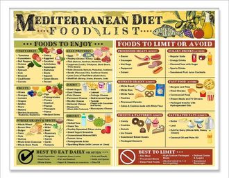 Generic Modern Mediterranean Kitchen Poster - Your Guide to Clean Eating, Simple Meal Prep, and Flavorful Cooking, Inspirational Wall Decor(Unframed,16x24inch