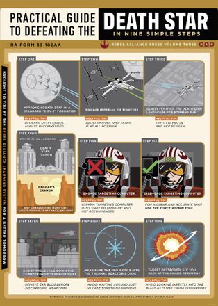 Komar Wandbild- Star Wars Death Star Defeating Guide - Gr&ouml;&szlig;e 50 x 70 cm - Poster, Kinderzimmer, Dekoration - gerollt ohne Rahmen