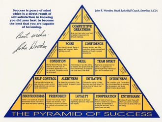 Generic poster The Pyramid of Success by John Wooden - Motivational Coach Quote Canvas Print, Vintage Style Wall Art for Study, Library or Man Cave Decor(Fram
