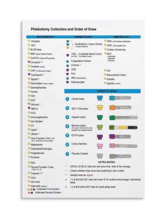 Generic poster Phlebotomy & Medical Lab Art Print - Vintage-Inspired Blood Collection Theme Poster, Canvas Wall Decor for Nurses, Technicians, Clinic or Offic