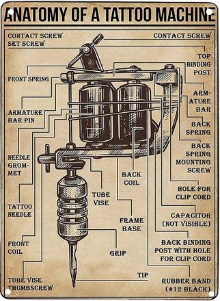 IUBBKI Wanddekoration aus Aluminium, Metall, Wissenszeichen, Anatomie einer Tattoo-Maschine, Wissen, lustiges Blechschild, Infografik, zur Wanddekoration von