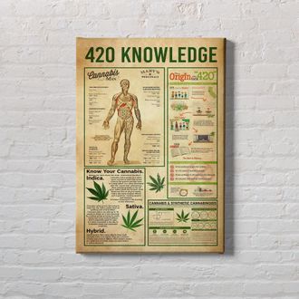 Generic Blechschilder 420 Wissen Cannabis Gras Retro Blechschild Personalisierte T&uuml;rschild F&uuml;r Caf&eacute; Deko B&uuml;ro S