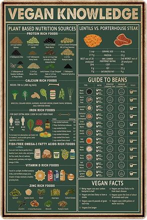 321 Blech Blechschild Vegan Knowledge Vintage Plant Based Nutrition Sources Chart Wandkunst Dekor Vintage Eisenmalerei Lustiges Plakette Kunst F&uuml;r Office,