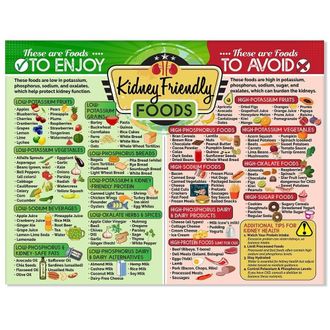 Generic Mineral Awareness Food Poster - Visual Guide to Sodium, Potassium & Phosphorus in Your Diet, Kitchen Reference Chart(Unframed,08x12inch(20x30cm))