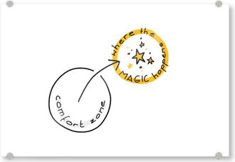 artboxONE Acrylglasbild 30x20 cm Typografie Where The Magic Happens - Bild komfortzone komfortzone Magic