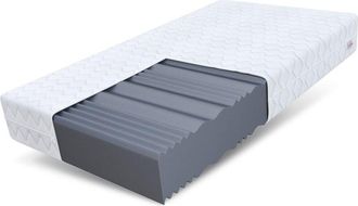 FDM Matratze 80x200 cm comfort max Plus 7 Zonen 24 cm H3 Kaltschaum Wellness neu