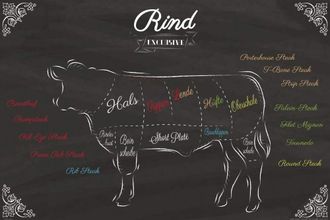 1art1 Kochkunst Poster Teilstücke Vom Rind Plakat | Bild 91x61 cm