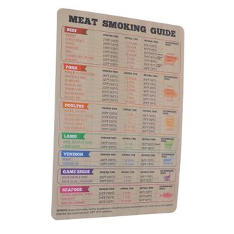 UPKOCH Magnettafel K&uuml;che Magnetischer BBQ Temperatur-Chart K&uuml;hlschrank Grillthermometer R&auml;ucherofen Hinweise Chicken Cook Anleitung F&uuml;r Grillen R&auml;uchern Gare