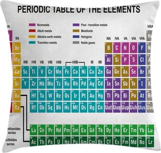 Abakuhaus Periodensystem Kissenbezug, Moderne Vibrant, Dekorative Kopfkissenhülle mit Beidseitigem Druck Reißverschluß Waschbar, 45 x 45 cm, Lila Aqua