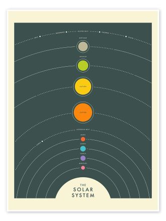 Posterlounge Solarsystem (Englisch) I Poster von Jazzberry Blue 50 x 70 cm Wandbilder Wanddeko