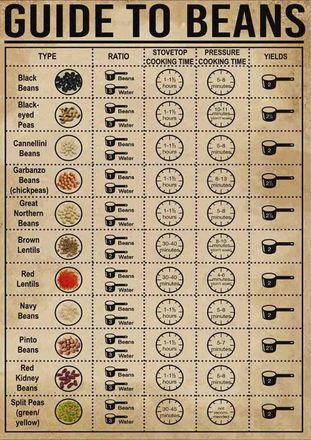 Generic ARA STEP Vintage Wissen-Poster K&uuml;che B&auml;ckerei Wand-Dekor Drucke ungerahmt (297 x 420 mm, Guide to Bohnen, Veganes Wissen)