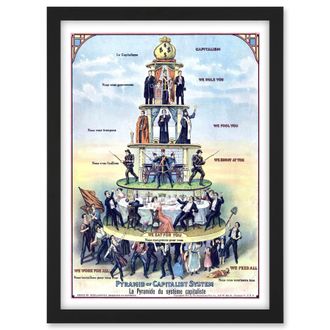 Artery8 Anti-Capitalist Pyramid of the Capitalist System USA 1911 Reproduction Vintage Political Advert Poster Artwork Framed A3 Wall Art Print