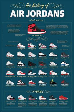 Buyartforless BUY ART FOR LESS Offiziell lizenziertes Poster The History of Air Jordans 1984 bis 2014, 91,4 x 61 cm, dekorativer Druck, Posterpapier, fertig zum Ein