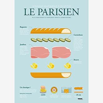 La Majorette &agrave; Moustache LA MAJORETTE &Agrave; MOUSTACHE - Affiche Anatomie du Parisien - 50 cm x 70 cm - Livr&eacute;e dans un Tube Protecteur en Carton (53 cm x 6 cm) - Pour les Amoureux 