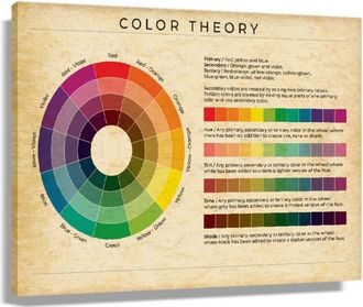 Generic Color Theory Chart Poster - Color Wheel Knowledge, Educational Art Print for Classroom, Studio & Home Decor(Unframed,08x12inch(20x30cm))