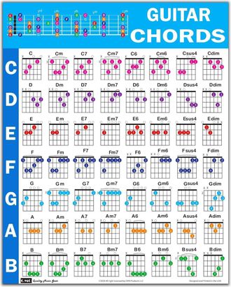 Generic Guitar Chord Poster - Educational Reference Guide for Beginners with 56 Color Coded Chords(Unframed,08x12inch(20x30cm))