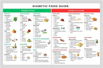 Generic Modern Healthy Living Poster - Graphic Guide to Nutritious Foods and Easy Meal Planning, Stylish Wall Decor for Kitchen, Pantry or Home Office(Unframe