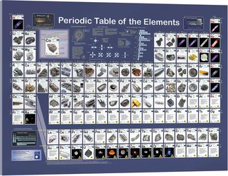 Posterlounge Periodensystem der Elemente (englisch) Acrylglasbild von Planet Poster Editions 80 x 60 cm Blau Wandbilder Wanddeko