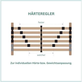 Sleepneo Lattenrost PREMIUM STRONG 140x200 mit Buchenholz, Lattenrost 140x200 extra stabil, Kopfteil verstellbar, orthop&auml;discher 7 Zonen Lattenrost mit 42