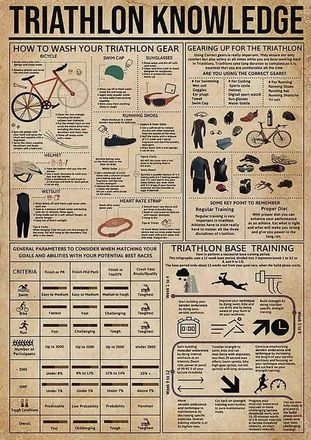 Generic ARA STEP Vintage Sport Knowledge Educational Poster Wall Art Decor Prints UNframed C (297 x 420 mm, Triathlon Knowledge)