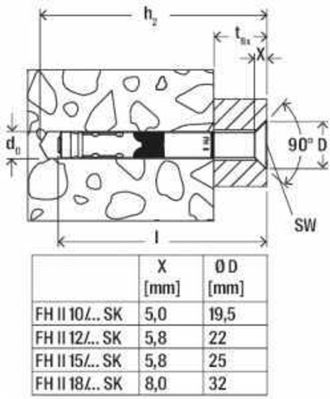 Fischer Hochleistungsanker FH II 15/15 SK A4 25 Stk