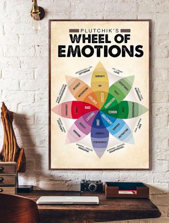 Inga Plutchik¡¯S Wheel Of Emotions Poster Mental Health Awareness Poster Therapie Beratung Poster Therapistemotion Wheel Poster Metallschild für Zuhause Kü