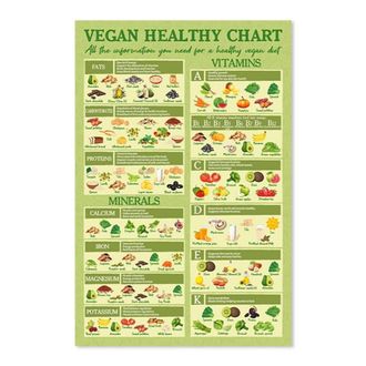 Generic Vegan Lifestyle Canvas Art - A Visual Guide to Plant-Based Eating & Essential Nutrition, Modern Wall Decor for Kitchen or Dining Room(Unframed,16x24in