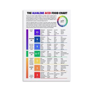 Generic Complete Alkaline-Acid Food Guide Poster - pH Scale Nutrition Chart, Informative and Decorative Wall Art for Home, Gym, or Classroom(Unframed,08x12inc