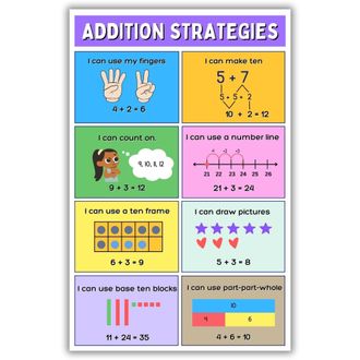 Generic poster Addition Strategies Posters & Math Anchor Charts - Counting On, Making Ten, Doubles for 1st, 2nd, 3rd Grade, Classroom Decor & Homeschool Resou