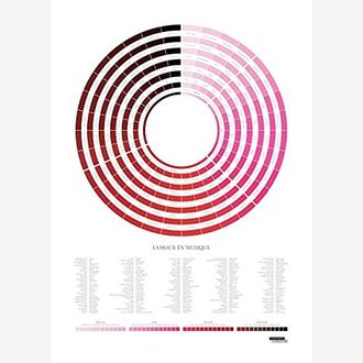 La Majorette &agrave; Moustache La Majorette &Agrave; Moustache - Affiche LAmour en Musique - 50 cm x 70 cm - Livr&eacute;e dans Un Tube Protecteur en Carton (53 cm x 6 cm) pour Les Amateurs de Mu