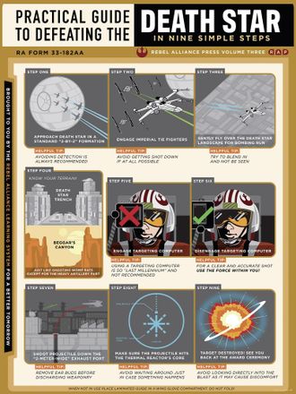 Komar Wandbild- Star Wars Death Star Defeating Guide - Größe 30 x 40 cm - Poster, Kinderzimmer, Dekoration - gerollt ohne Rahmen, Grau