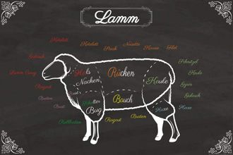 1art1 Kochkunst XXL Poster Teilst&uuml;cke Vom Lamm Plakat | Bild 120x80 cm