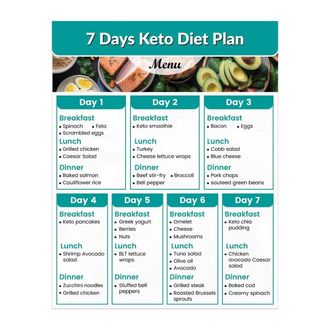 Generic Low-Carb Living Guide Art Print - Keto-Friendly Food Chart and Weekly Meal Inspiration, Thoughtful Gift for Health and Wellness(Unframed,12x18inch(30x
