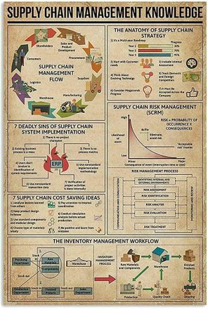 321 Aluminium Metallschild Kenntnisse Im Supply-Chain-Management Metall-Blechschilder Retro Blechschild Vintage Wandkunst Dekor F&uuml;r Office, Geschenk, Home