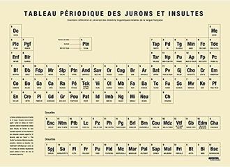 La Majorette &agrave; Moustache LA Majorette &Agrave; Moustache - Affiche Tableau P&eacute;riodique Des Jurons & Insultes - Id&eacute;e cadeau - 50 cm x 70 cm - Livr&eacute;e dans Un Tube Protecteur en Carton p