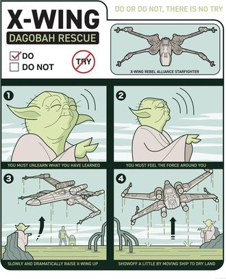 Komar Wandbild- Star Wars X-Wing Instructions - Größe 40 x 50 cm - Poster, Kinderzimmer, Dekoration - gerollt ohne Rahmen, Blau,Grün