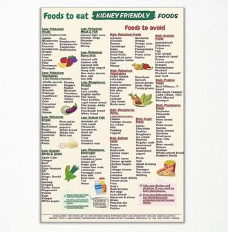 Generic Healthy Pantry Essentials Chart - Visual Guide to Nutritious Foods and Meal Planning Basics, Educational Decor for Your Dining Space(Unframed,08x12inc